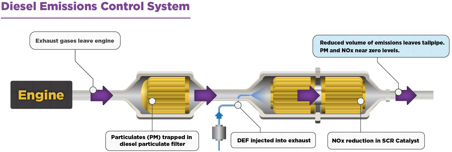 Learn About DEF Blog
